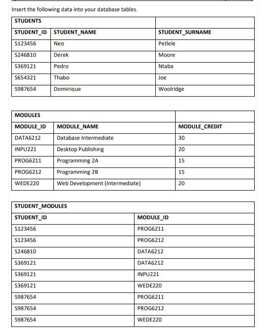 Solved You are required to create the following tables in a | Chegg.com