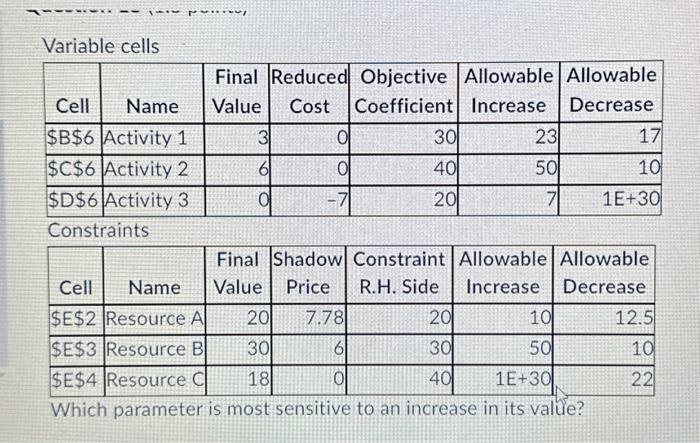 Solved Variable cells Constraints Which parameter is most | Chegg.com
