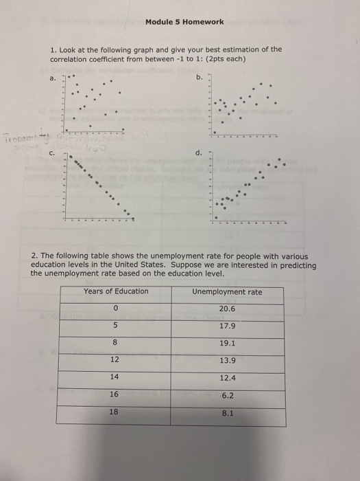 Solved Module 5 Homework 1. Look at the following graph and | Chegg.com
