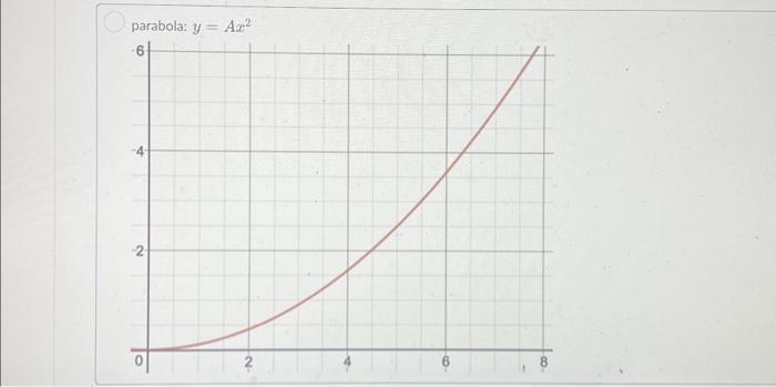 Solved 1. The first step in linearizing is to identify what | Chegg.com