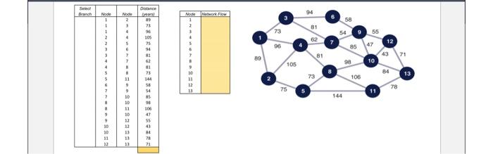 Solved Determine the minimal spanning tree for the network | Chegg.com
