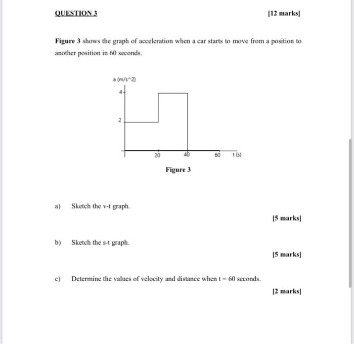 Solved QUESTION 3 [12 marks] Figure 3 shows the graph of | Chegg.com