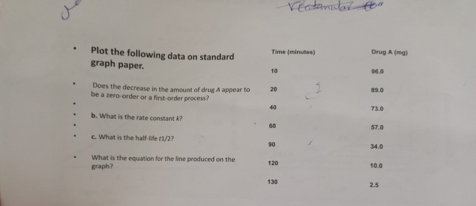 Solved Plot the following data on standardgraph paper.Does | Chegg.com