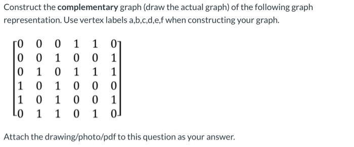 Solved Construct the complementary graph (draw the actual | Chegg.com