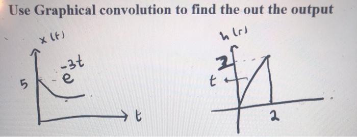 Solved Use Graphical convolution to find the out the output | Chegg.com