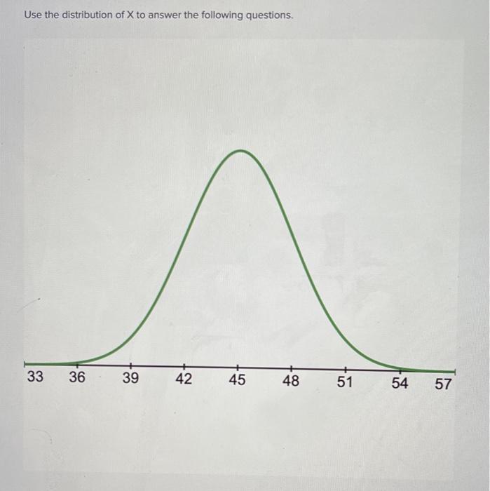 Solved Use the distribution of X to answer the following | Chegg.com