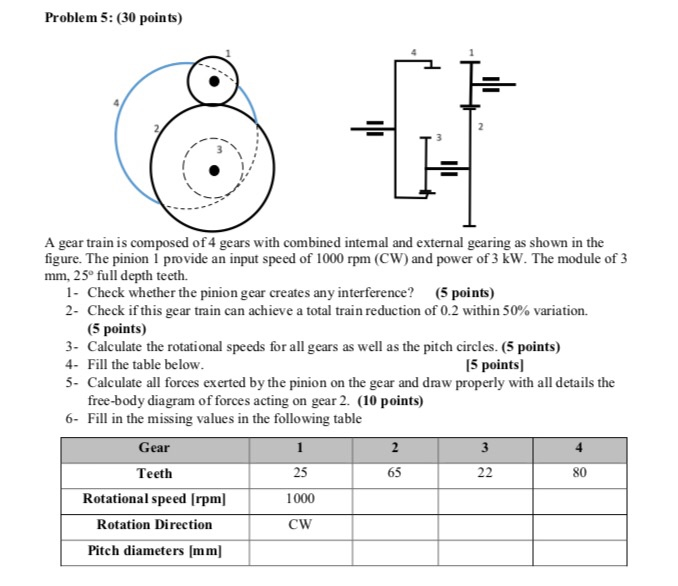 Solved Problem 5: (30 points) A gear train is composed of 4 | Chegg.com