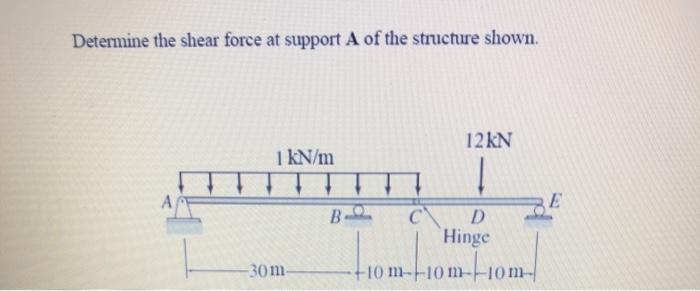 Solved Determine the shear force at support A of the | Chegg.com
