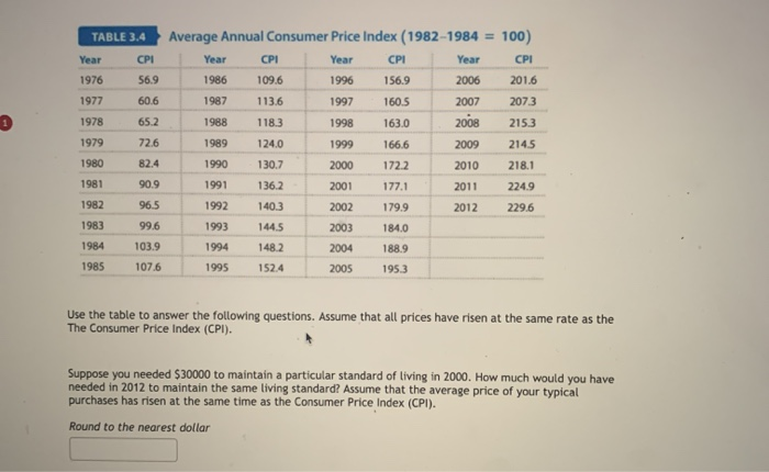 Solved TABLE 3.4 CPI Year 1976 56.9 Average Annual Consumer | Chegg.com