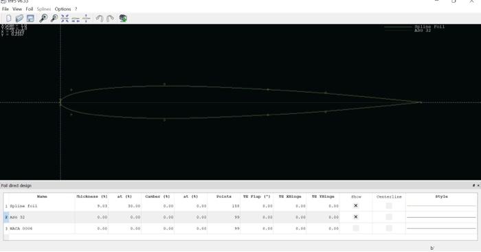 in here im trying to compare between NACA 0006 and | Chegg.com