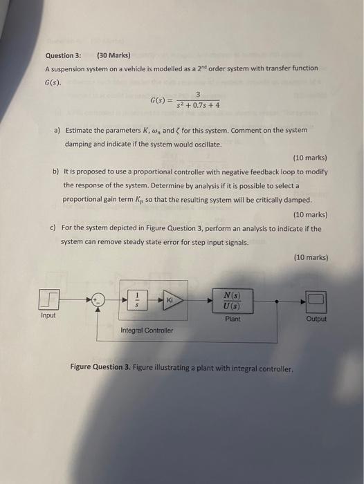 Solved Question 3: (30 Marks) A suspension system on a | Chegg.com