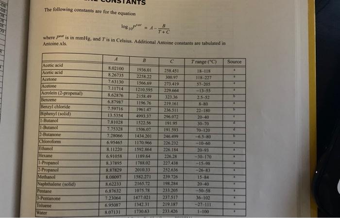 Solved Using excel, use the 1-parameter Margules model and | Chegg.com