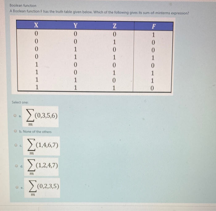 Solved Boolean Function A Boolean Function F Has The Truth 8239
