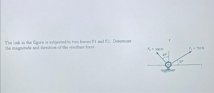 Solved The link in the figure is subjected to two forces FI | Chegg.com
