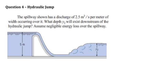 Solved Question 4 - Hydraulic Jump The spillway shown has a | Chegg.com