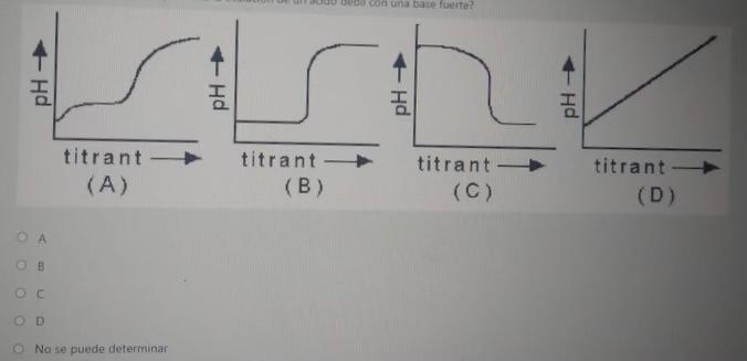 Solved Which titration curve represents the titration of a | Chegg.com