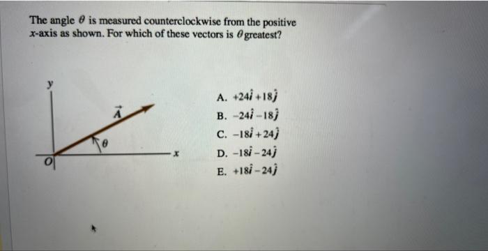 Solved The angle θ is measured counterclockwise from the | Chegg.com