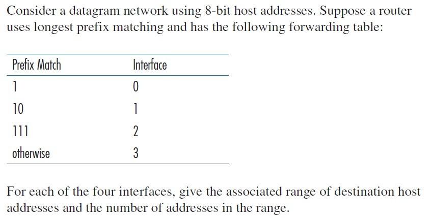Solved Consider a datagram network using 8-bit host | Chegg.com Solved Consider a datagram network using 8-bit host | Chegg.com