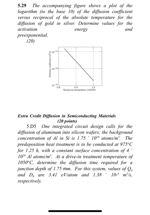 Solved: 5.29 The Accompanying Figure Shows A Plot Of The L... | Chegg.com