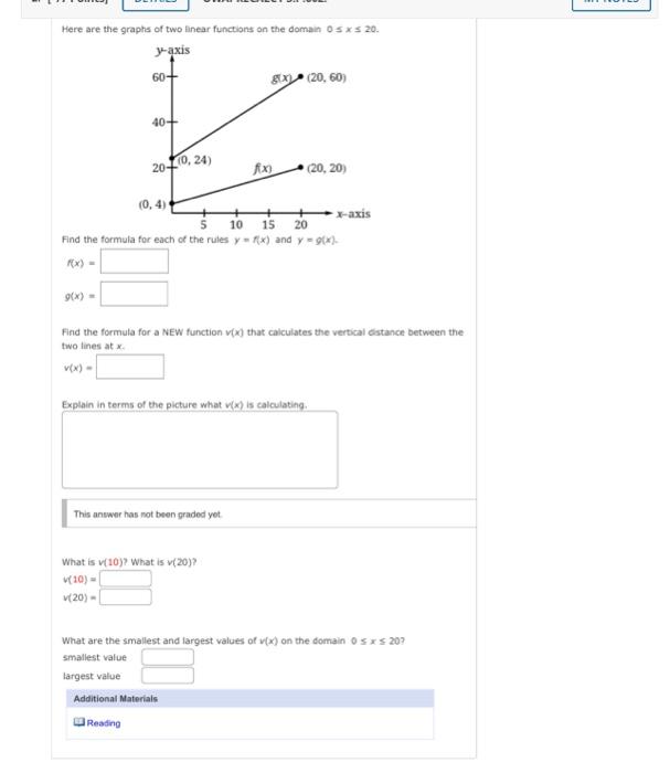 Solved Here are the graphs of two linear functions on the | Chegg.com