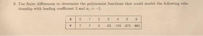 Solved 9. Use finite differences to determine the polynomial | Chegg.com