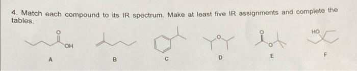 Solved 4. Match each compound to its IR spectrum. Make at | Chegg.com
