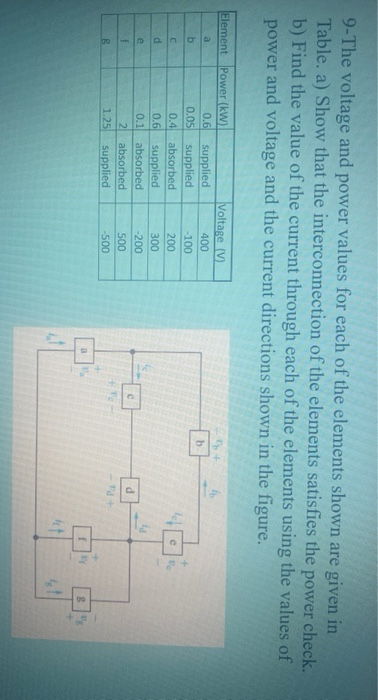 Solved 9-The voltage and power values for each of the | Chegg.com