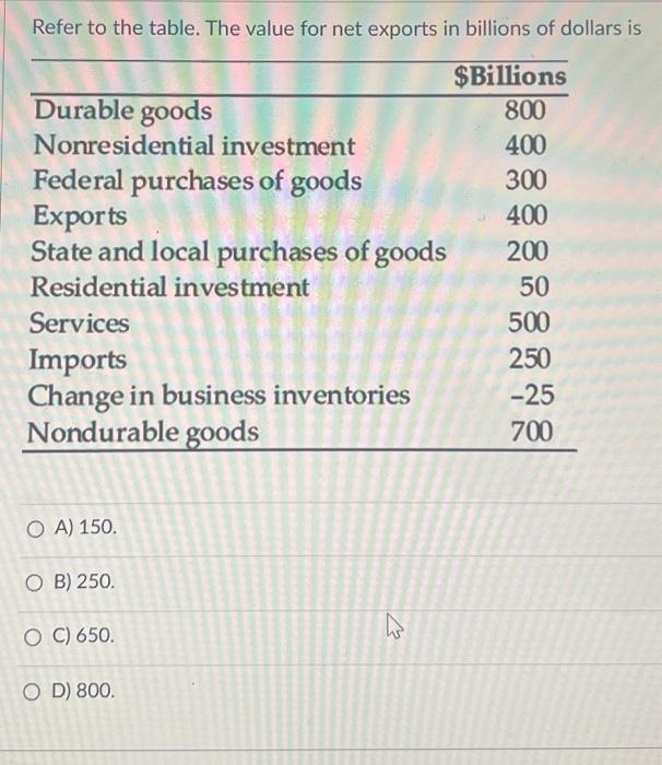 Solved chapter 6 | Chegg.com