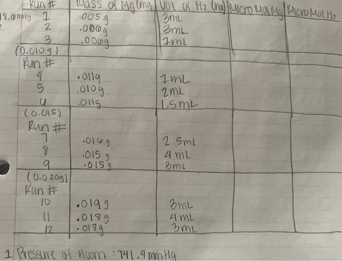 help plssss! please include th slope of the graph and | Chegg.com