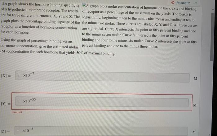 Solved The graph shows the hormone-binding specificity E A | Chegg.com