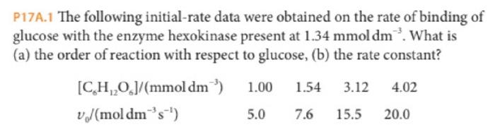 Solved P17A.1 The following initial-rate data were obtained | Chegg.com