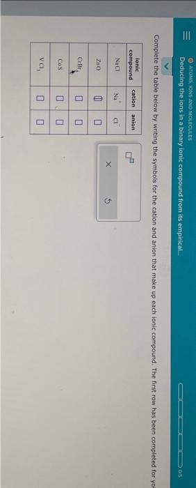 Solved Complete the table below by writing the symbols for | Chegg.com