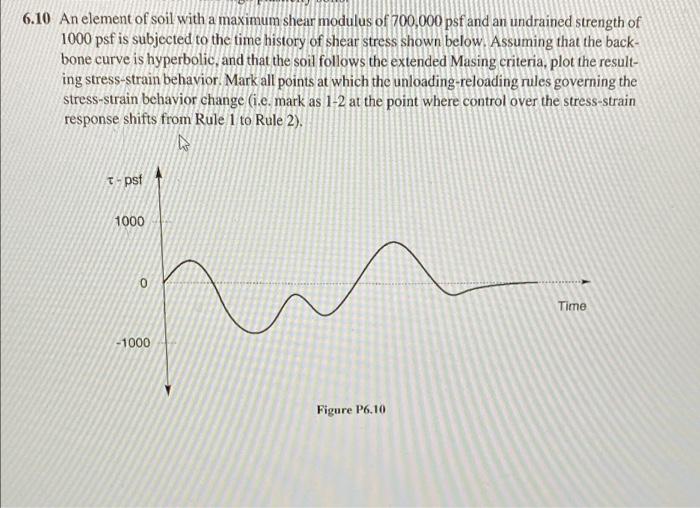 Solved 6.10 An element of soil with a maximum shear modulus | Chegg.com