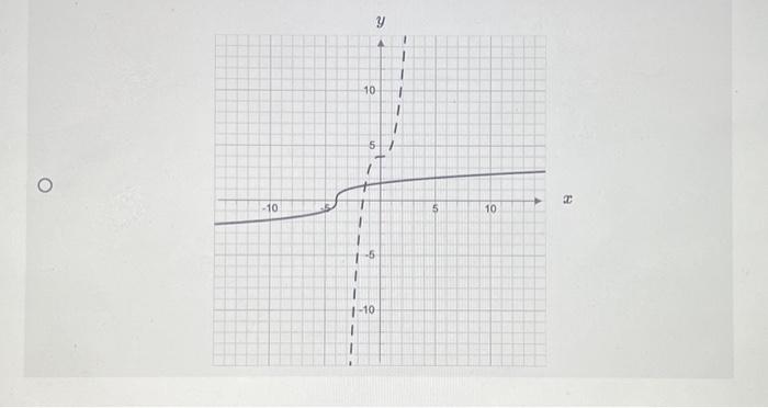 Solved Suppose f(x)=x3+4 a) Find the inverse function f−1(x) | Chegg.com