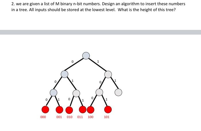 Solved 2. we are given a list of M binary n-bit numbers. | Chegg.com