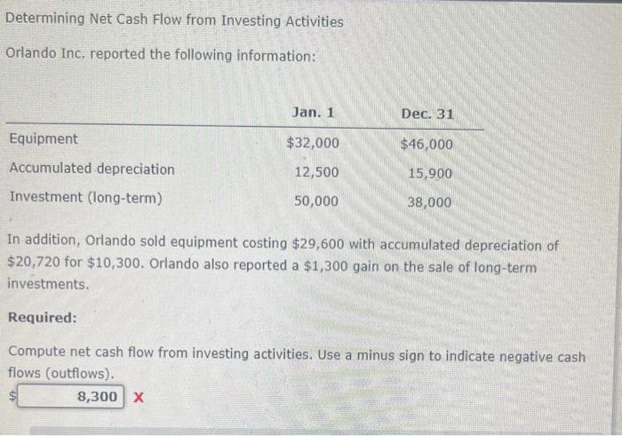Solved Determining Net Cash Flow from Investing Activities | Chegg.com
