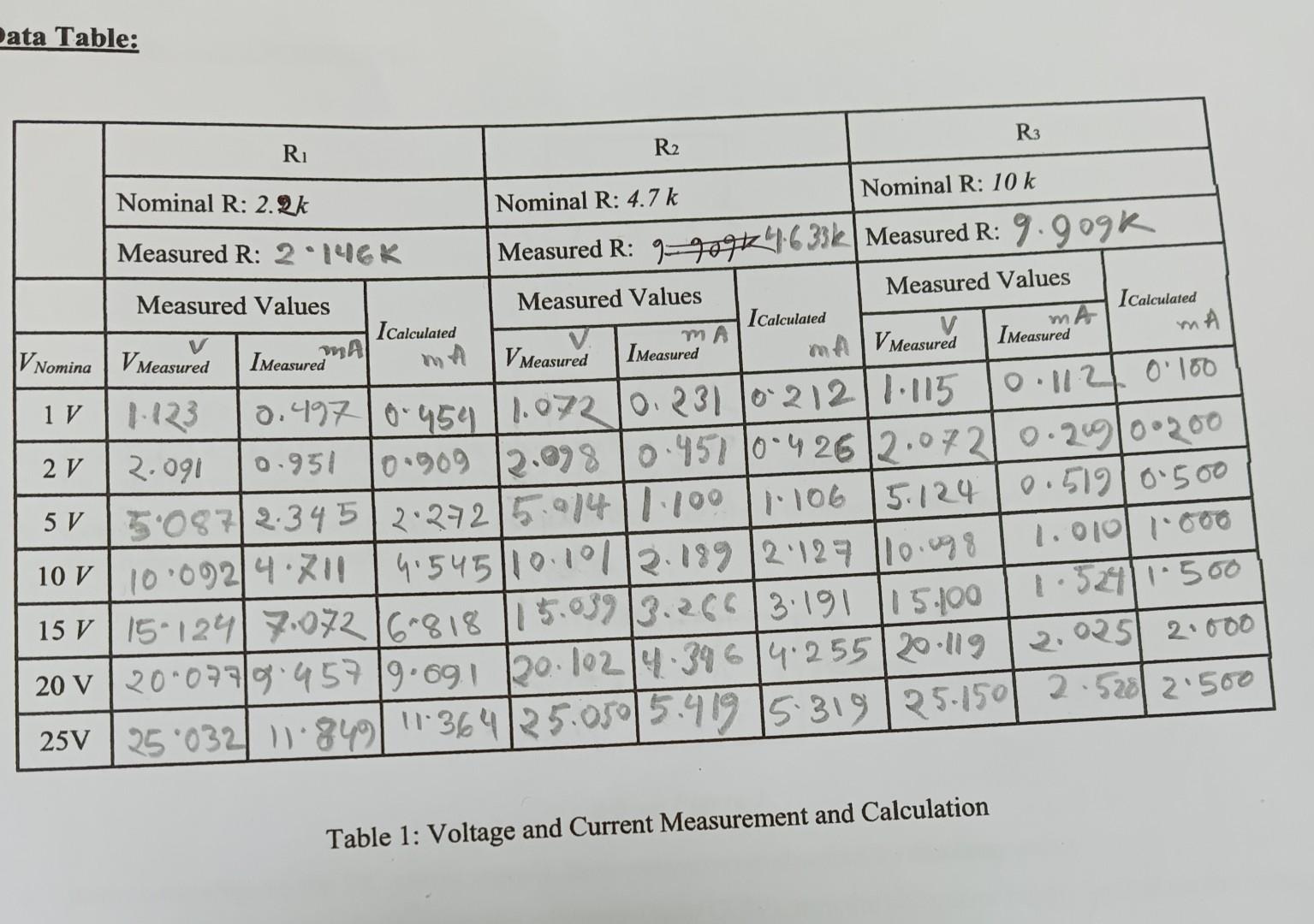 Solved ata Table: Table 1: Voltage and Current Measurement | Chegg.com