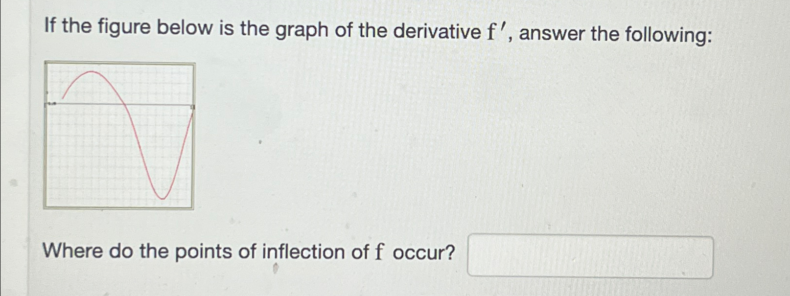 Solved If the figure below is the graph of the derivative | Chegg.com