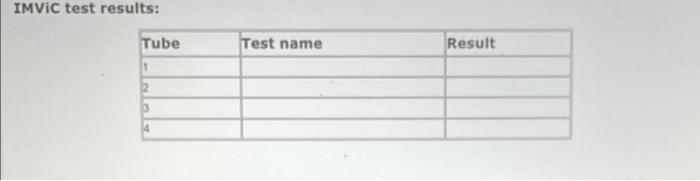 Solved IMVIC test results: Tube Test name Result 1 2 IMVC | Chegg.com
