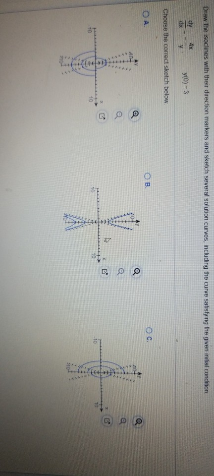 Solved Draw the isoclines with their direction markers and | Chegg.com