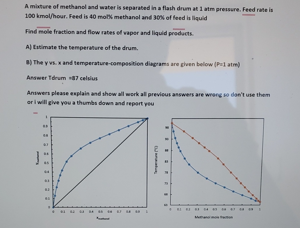 Solved A mixture of methanol and water is separated in a | Chegg.com