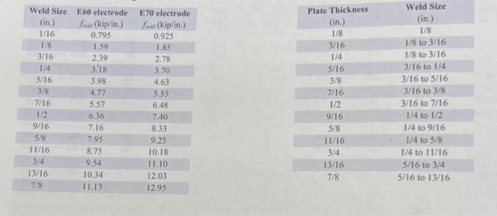 Solved Two A36 steel plates are welded wuth an E60 electrode | Chegg.com