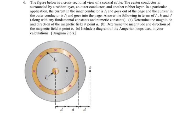 Solved 6. The figure below is a cross-sectional view of a | Chegg.com