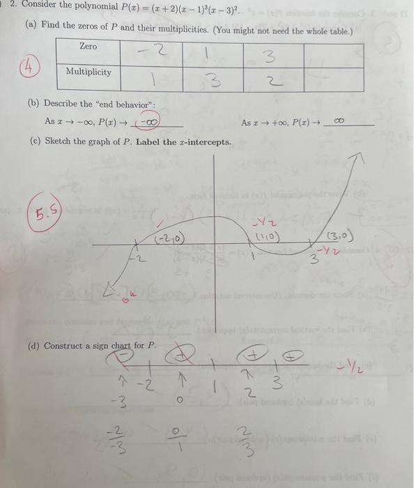 Solved Consider the polynomial P(x)=(x+2)(x−1)3(x−3)2. (a) | Chegg.com