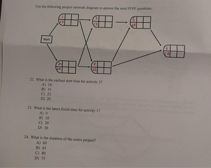 Network Diagram In Project Management Questions And Answers