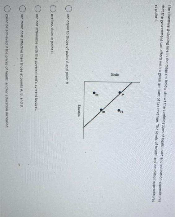 Solved The downward-sloping line in the diagram below shows | Chegg.com