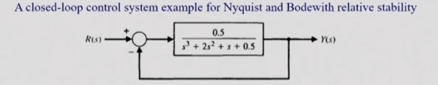 A closed-loop control system example for Nyquist and | Chegg.com