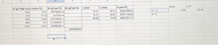 Solved Part B: Calculating the Rotational Inertia from the | Chegg.com