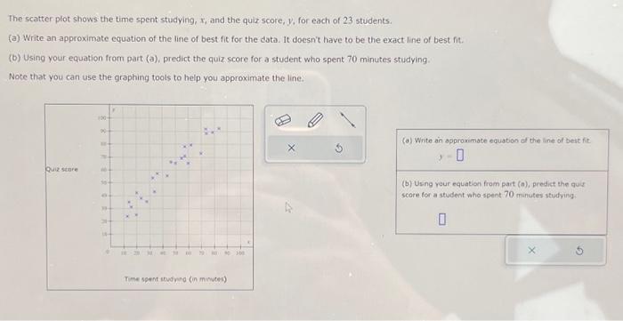 The scatter plot shows the time spent studying, x, | Chegg.com