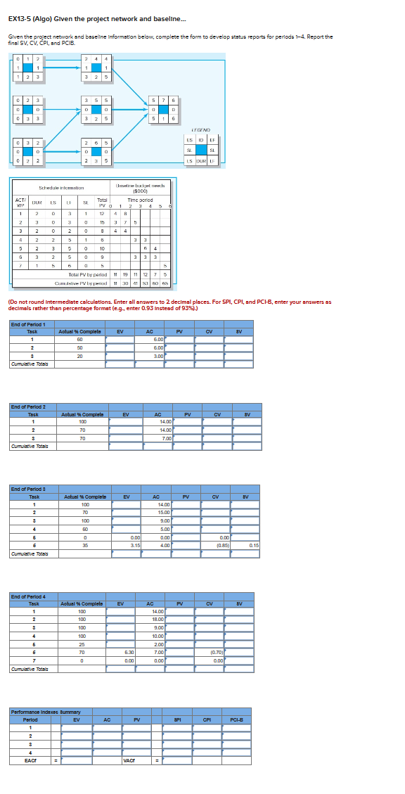 Solved EX13-5 (Algo) ﻿Given the project network and | Chegg.com